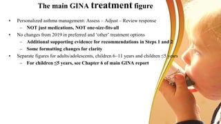 GINA 2020 Guidelines for Asthma | PPTX