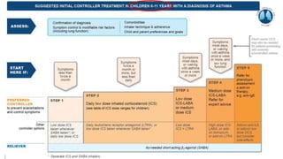 GINA 2020 Guidelines for Asthma | PPTX