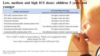 GINA 2020 Guidelines for Asthma | PPTX