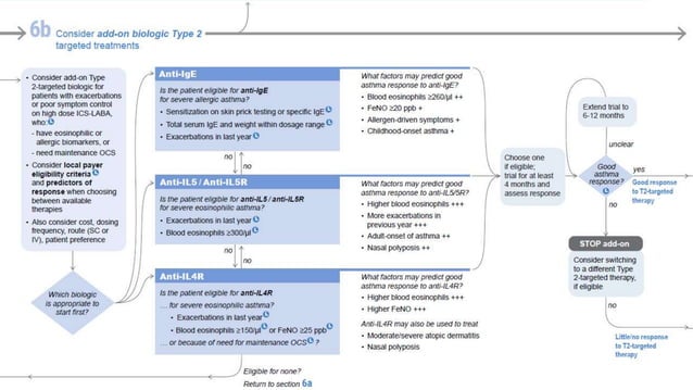 GINA 2020 Guidelines for Asthma | PPTX | Lung and Respiratory Health ...