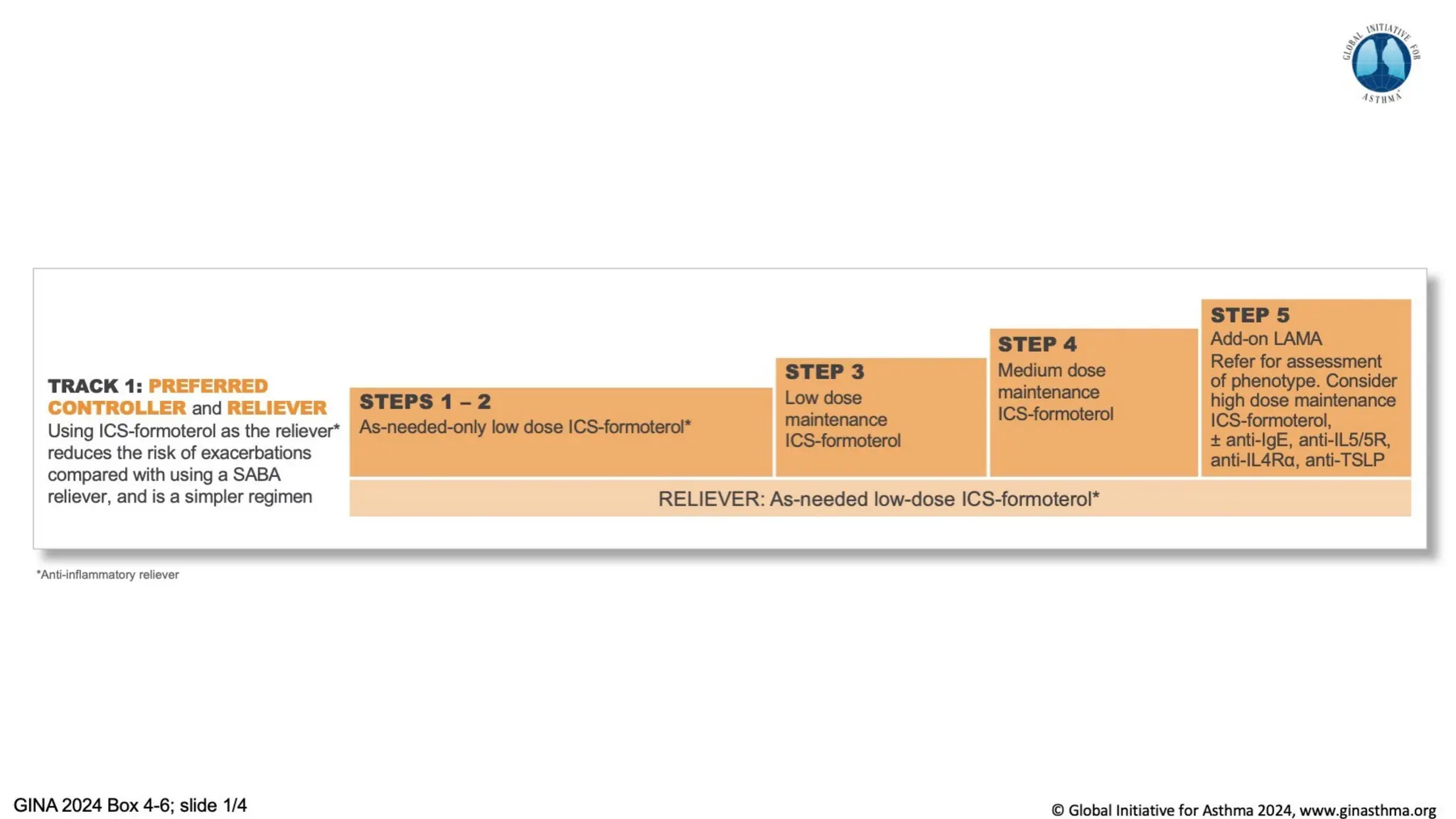 Whats-New-In-GINA-2024-Asthma guidelines.pptx