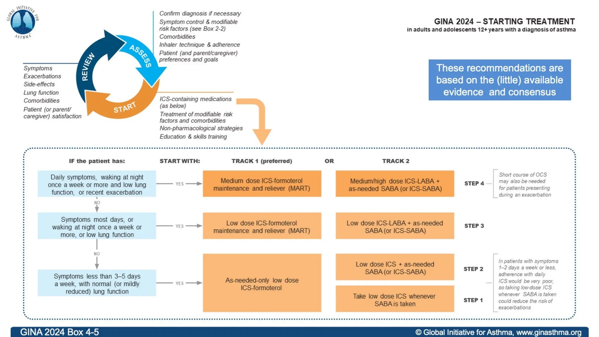 Whats-New-In-GINA-2024-Asthma guidelines.pptx