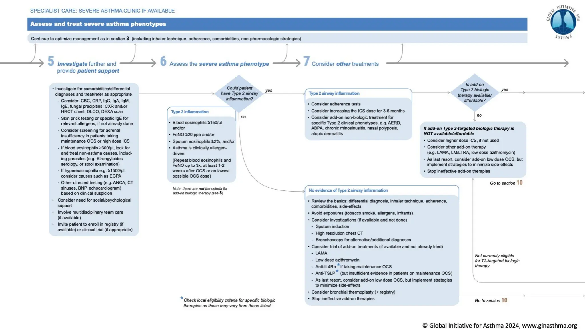Whats-New-In-GINA-2024-Asthma guidelines.pptx