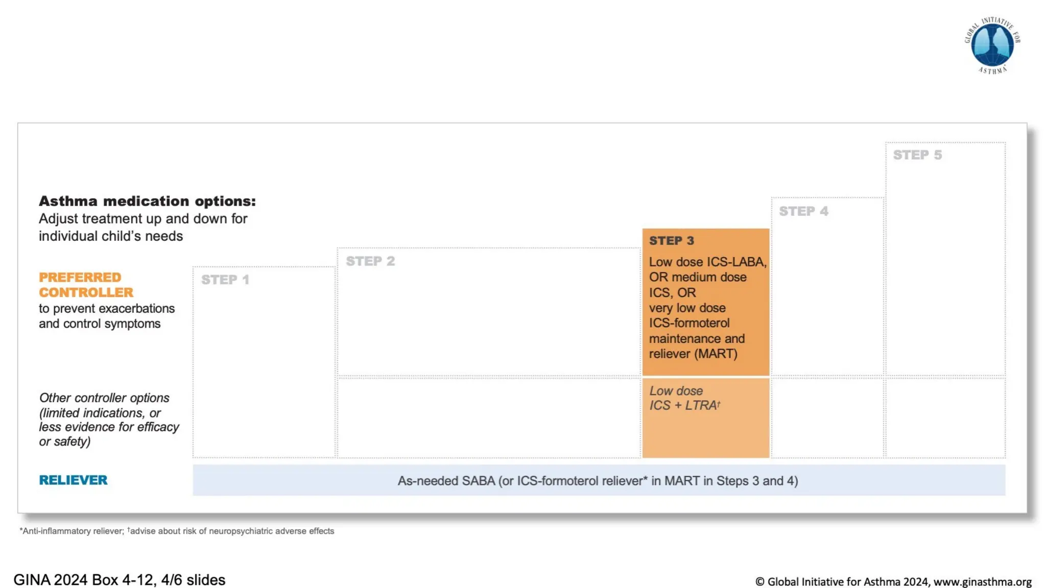 Whats-New-In-GINA-2024-Asthma guidelines.pptx