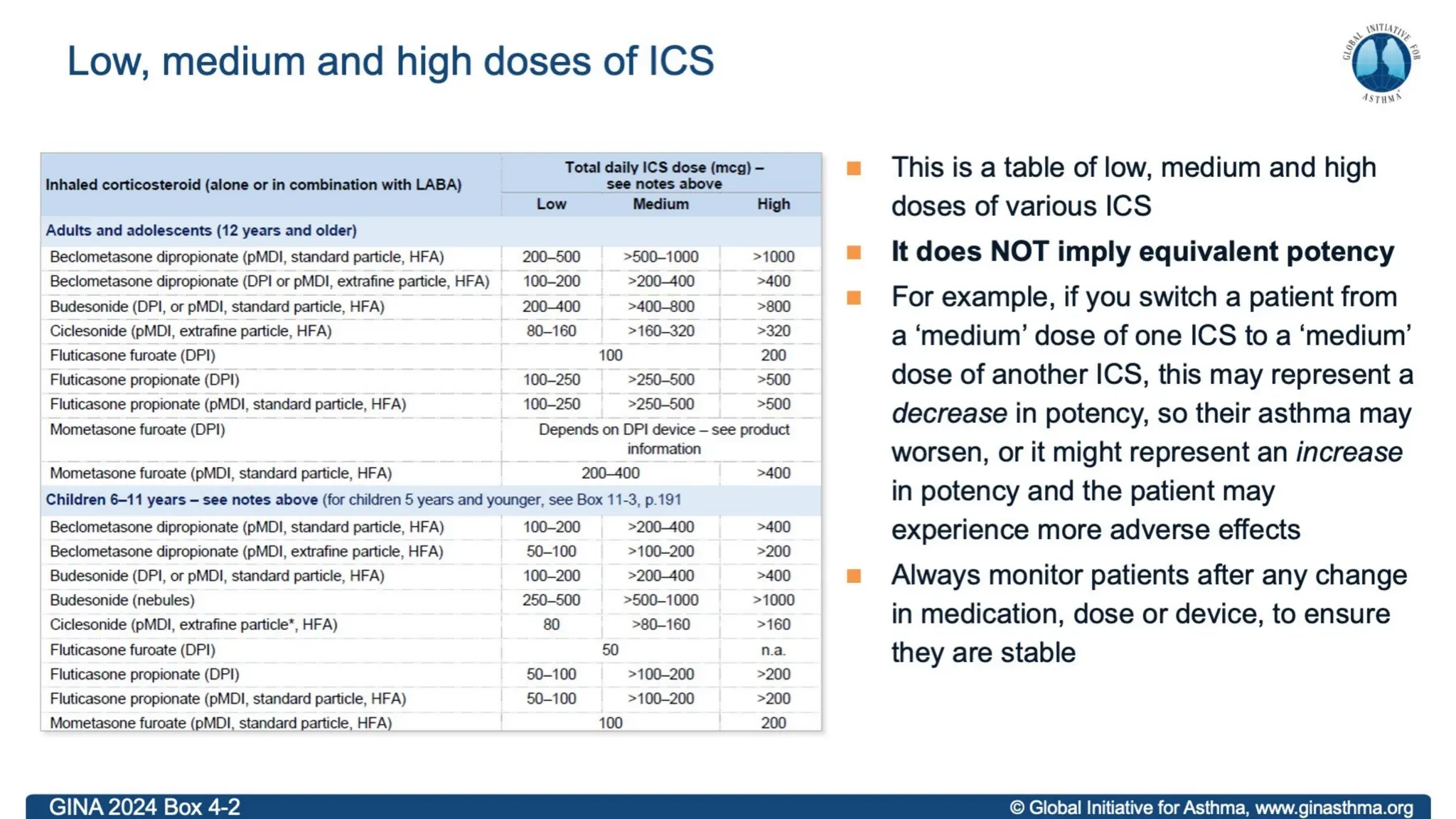Whats-New-In-GINA-2024-Asthma guidelines.pptx