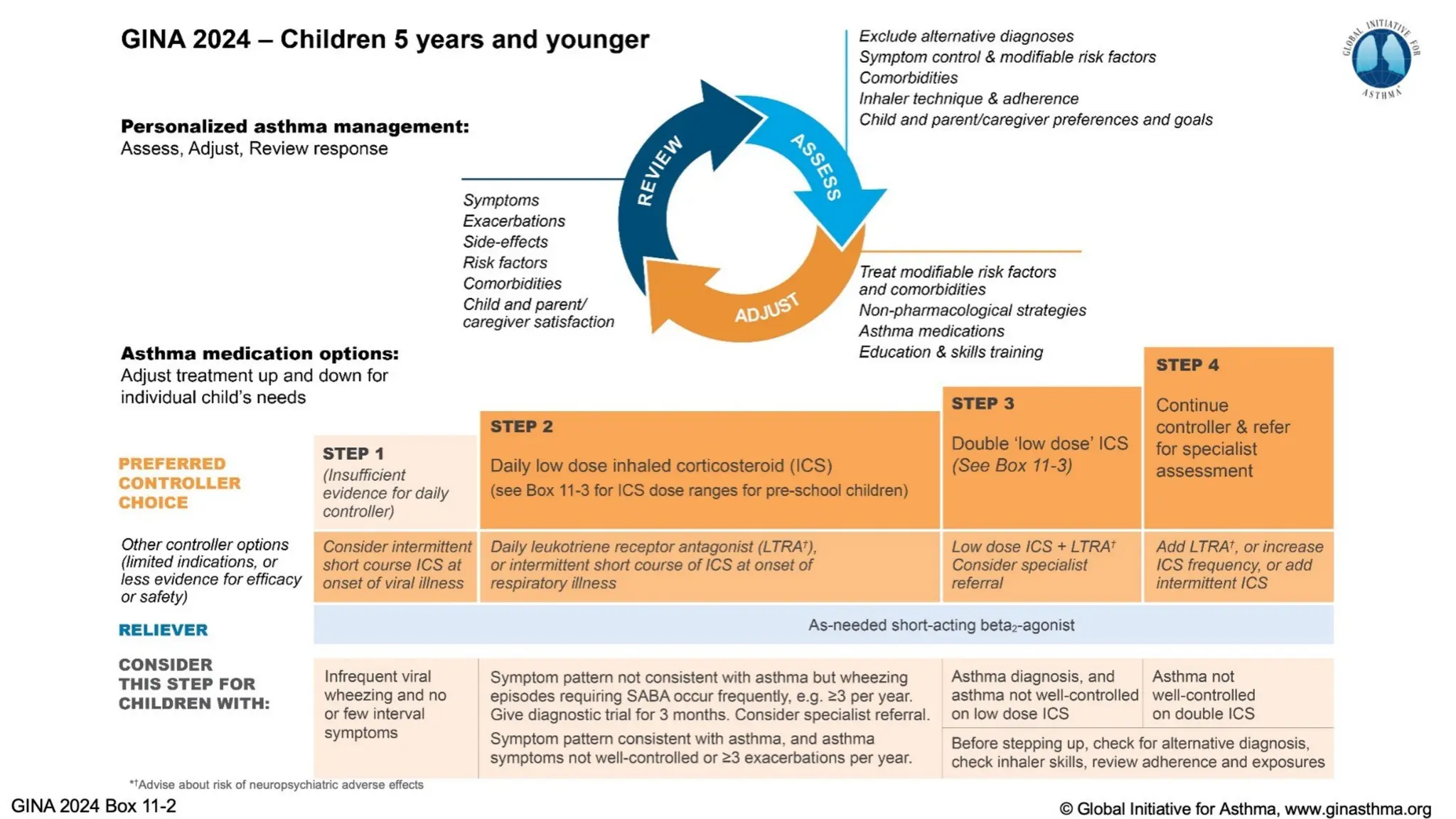 Whats-New-In-GINA-2024-Asthma guidelines.pptx