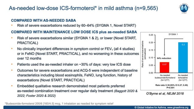 Whats-New-In-GINA-2024-Asthma guidelines.pptx