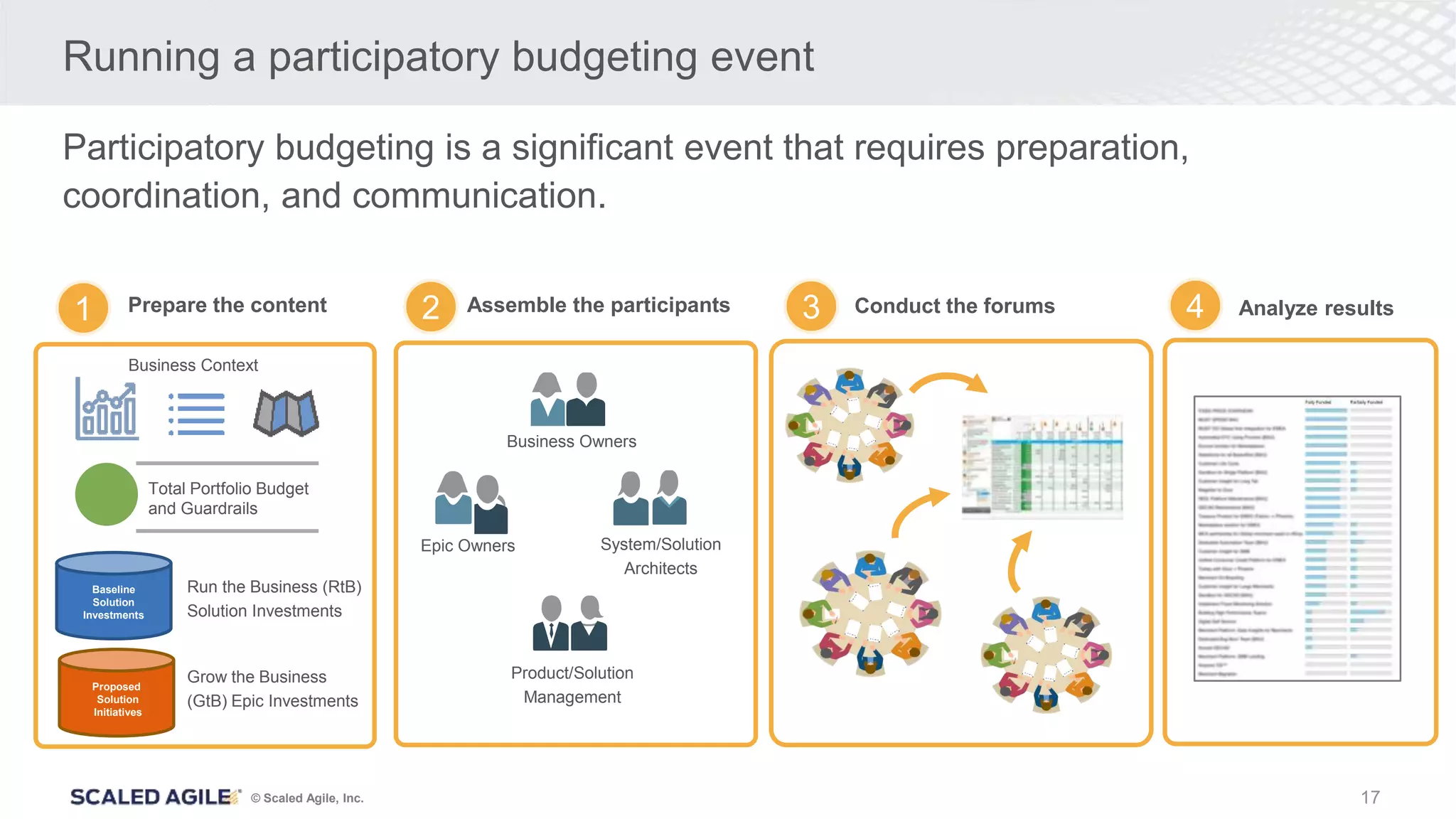 Whats-New-in-SAFe-5-Evolving-the-Scaled-Agile-Framework.pptx
