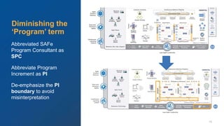 Whats-New-in-SAFe-5-Evolving-the-Scaled-Agile-Framework.pptx