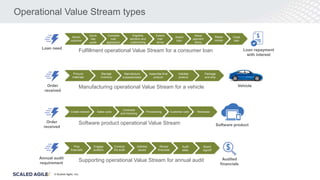 Whats-New-in-SAFe-5-Evolving-the-Scaled-Agile-Framework.pptx