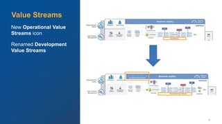 Whats-New-in-SAFe-5-Evolving-the-Scaled-Agile-Framework.pptx