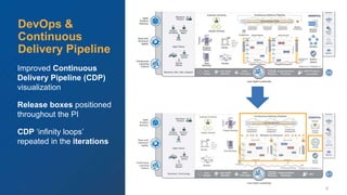 Whats-New-in-SAFe-5-Evolving-the-Scaled-Agile-Framework.pptx