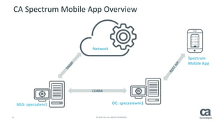 CA Spectrum 9.4.1 Features and Enhancements | PDF