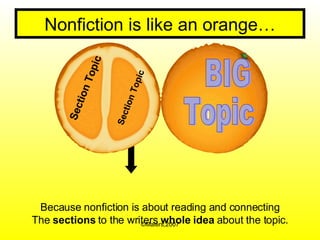 What's the BIG IDEA? | PPT