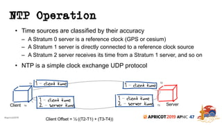 Whats the Time | PPT