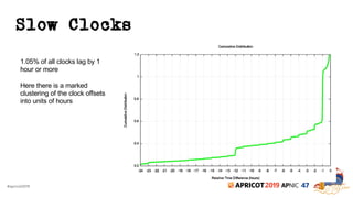 Whats the Time | PPT