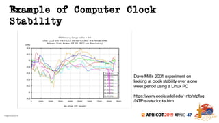 Whats the Time | PPT