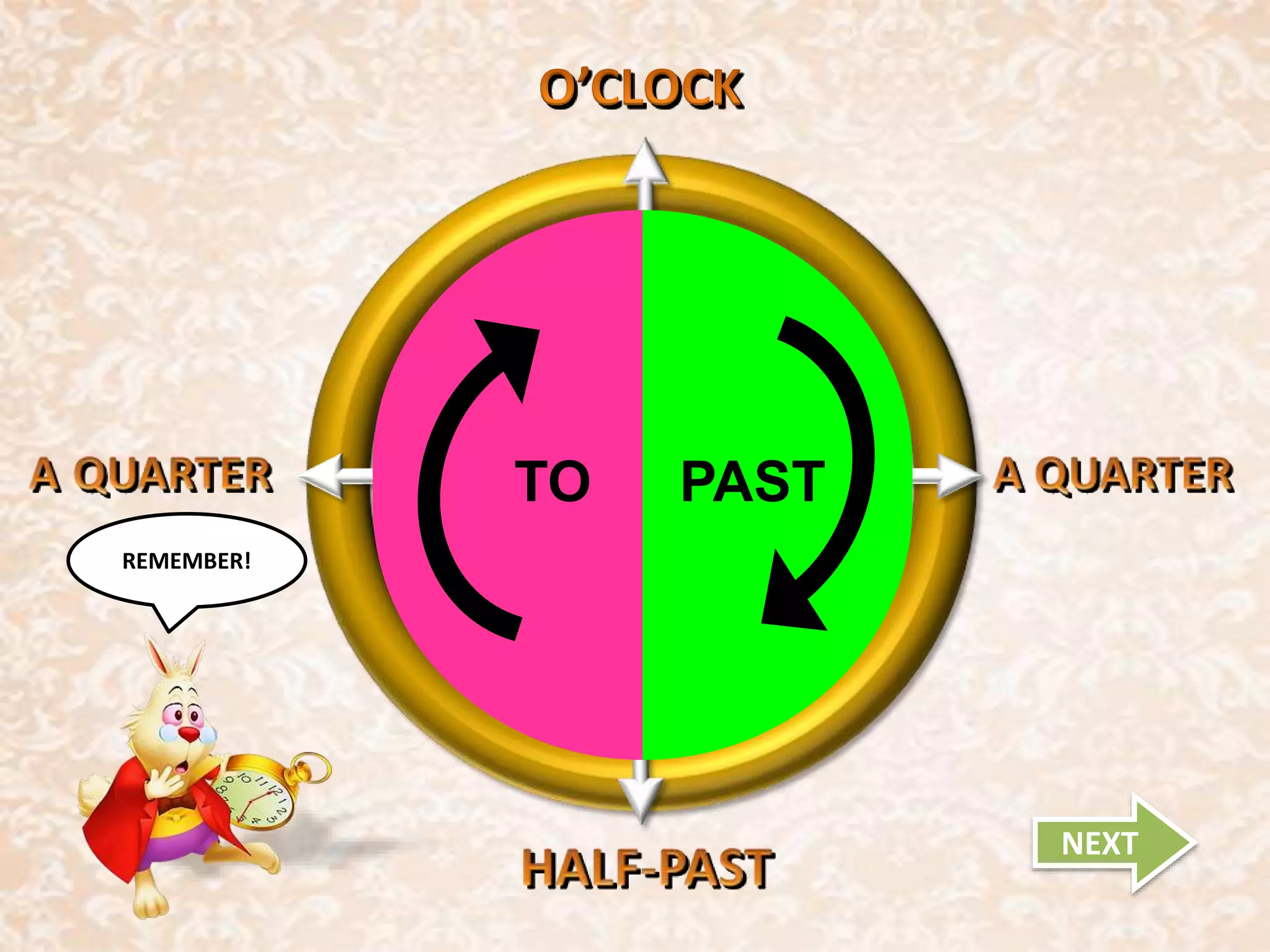 Telling the time - What's the time? Explanation and practice ESL. | PPTX