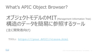 Whats ACI API? | PDF