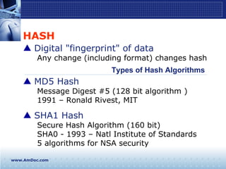 Whats A Hash | PPS | Technology & Computing