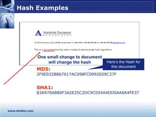 Whats A Hash | PPS | Technology & Computing