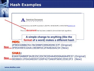 Whats A Hash | PPS | Technology & Computing