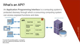 What's an api | PPTX