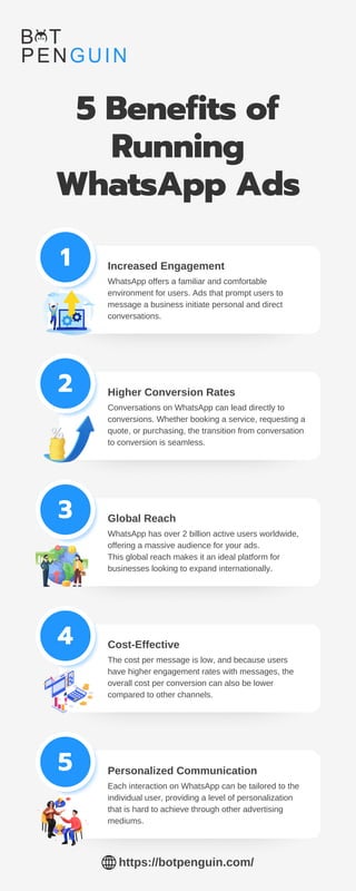 How to Set Up your First Successful WhatsApp Ad Campaign | PDF