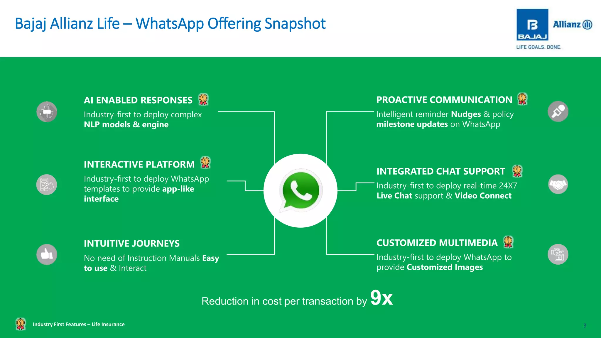 Bajaj Allianz Life Insurance Company Limited - Insurer Innovation Award ...