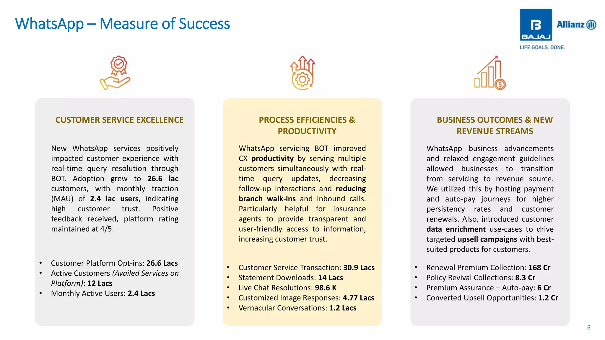 Bajaj Allianz Life Insurance Company Limited - Insurer Innovation Award ...