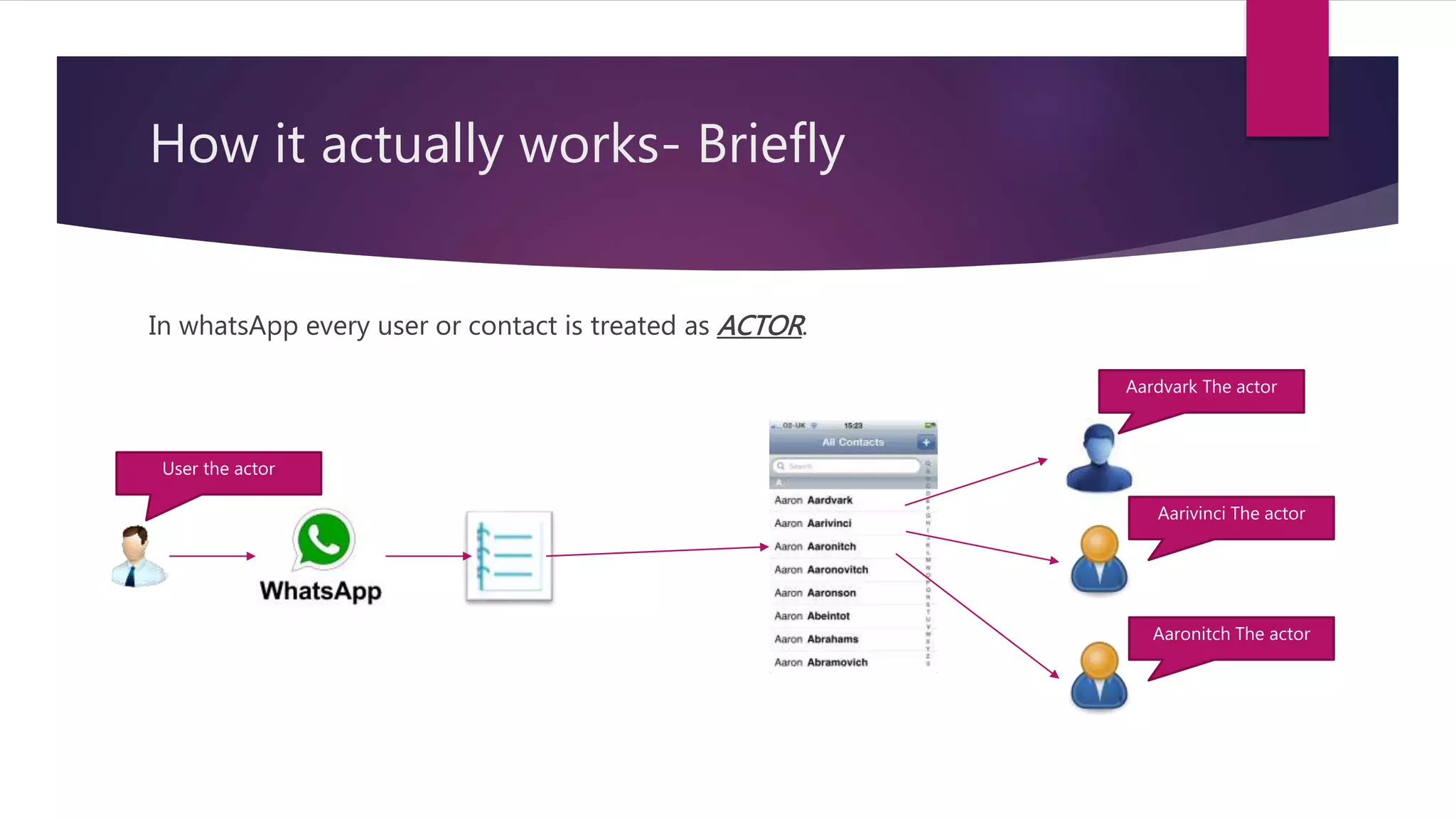 WhatsApp architecture | PPTX
