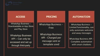 "Exploring Key Features of WhatsApp Business API for your business | PPTX