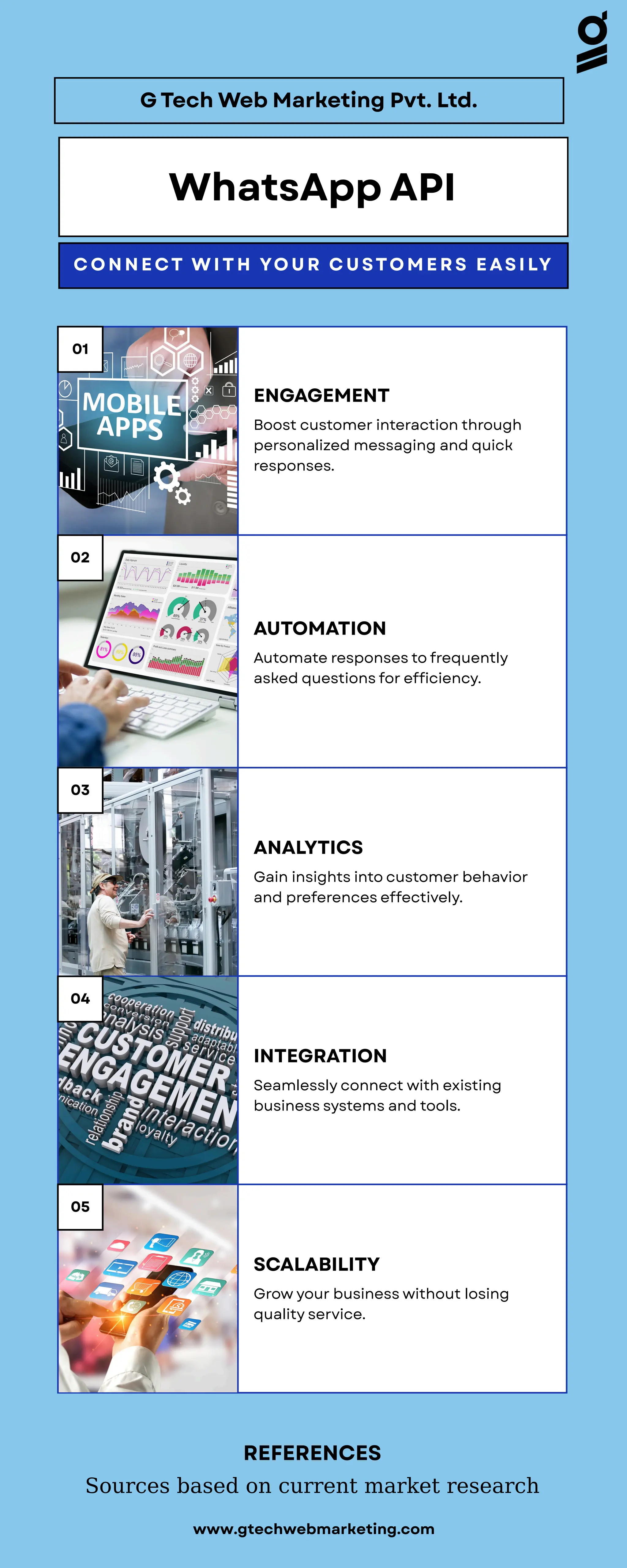 Unlocking Customer Engagement with WhatsApp Business API | PDF