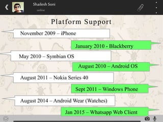 Whatsapp_Business Model | PPTX