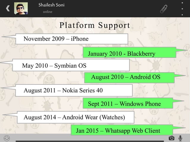 Whatsapp_Business Model | PPTX