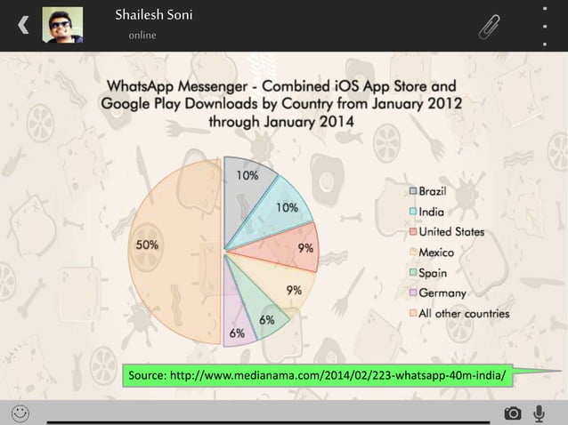 Whatsapp_Business Model | PPTX
