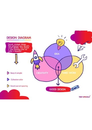 Design Diagram | PDF | Science