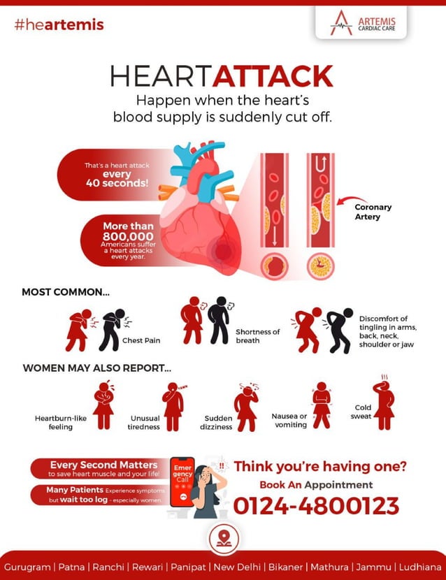 Heart Attack | PDF