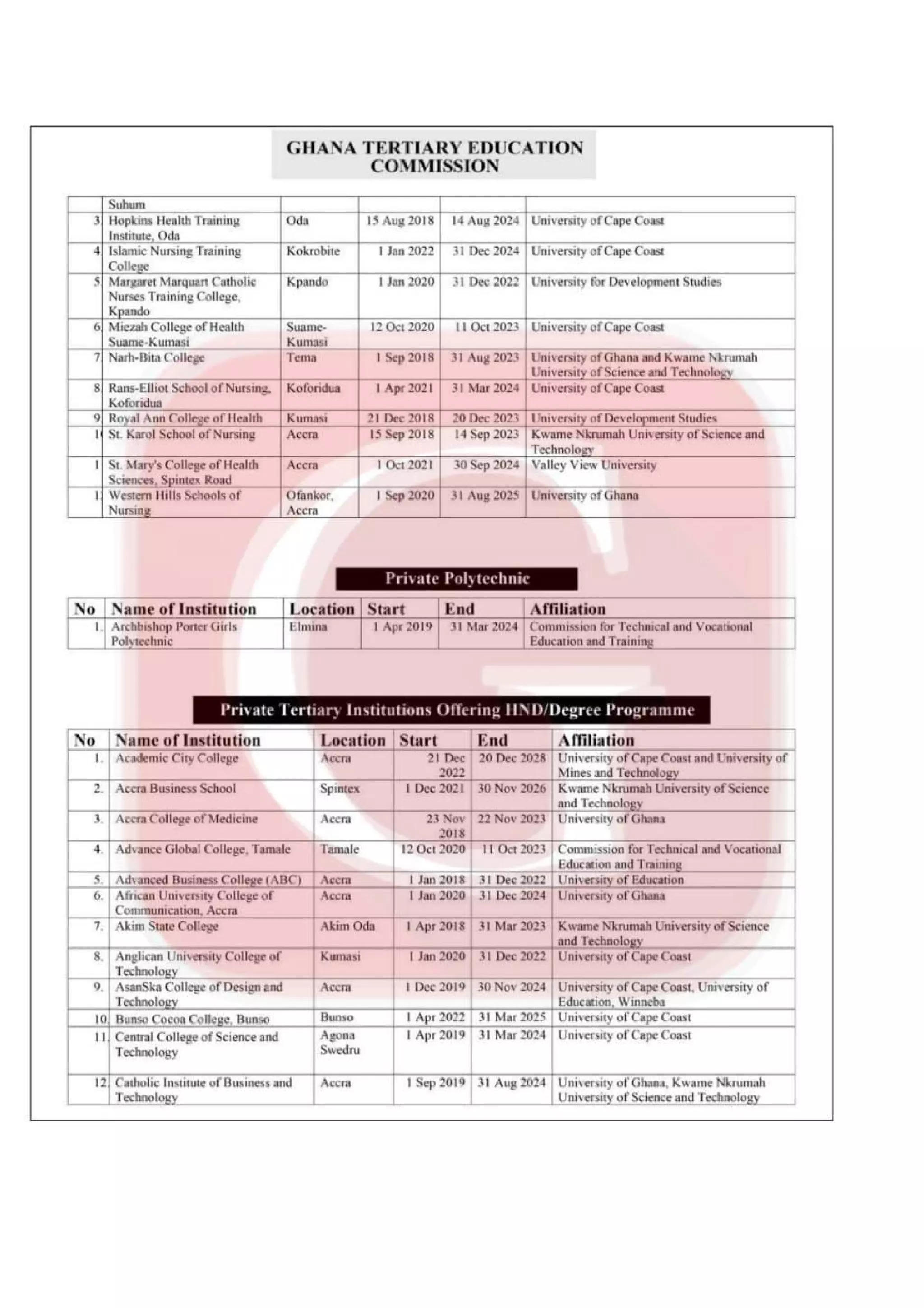 List of tertiary educational institutions in Ghana with active ...