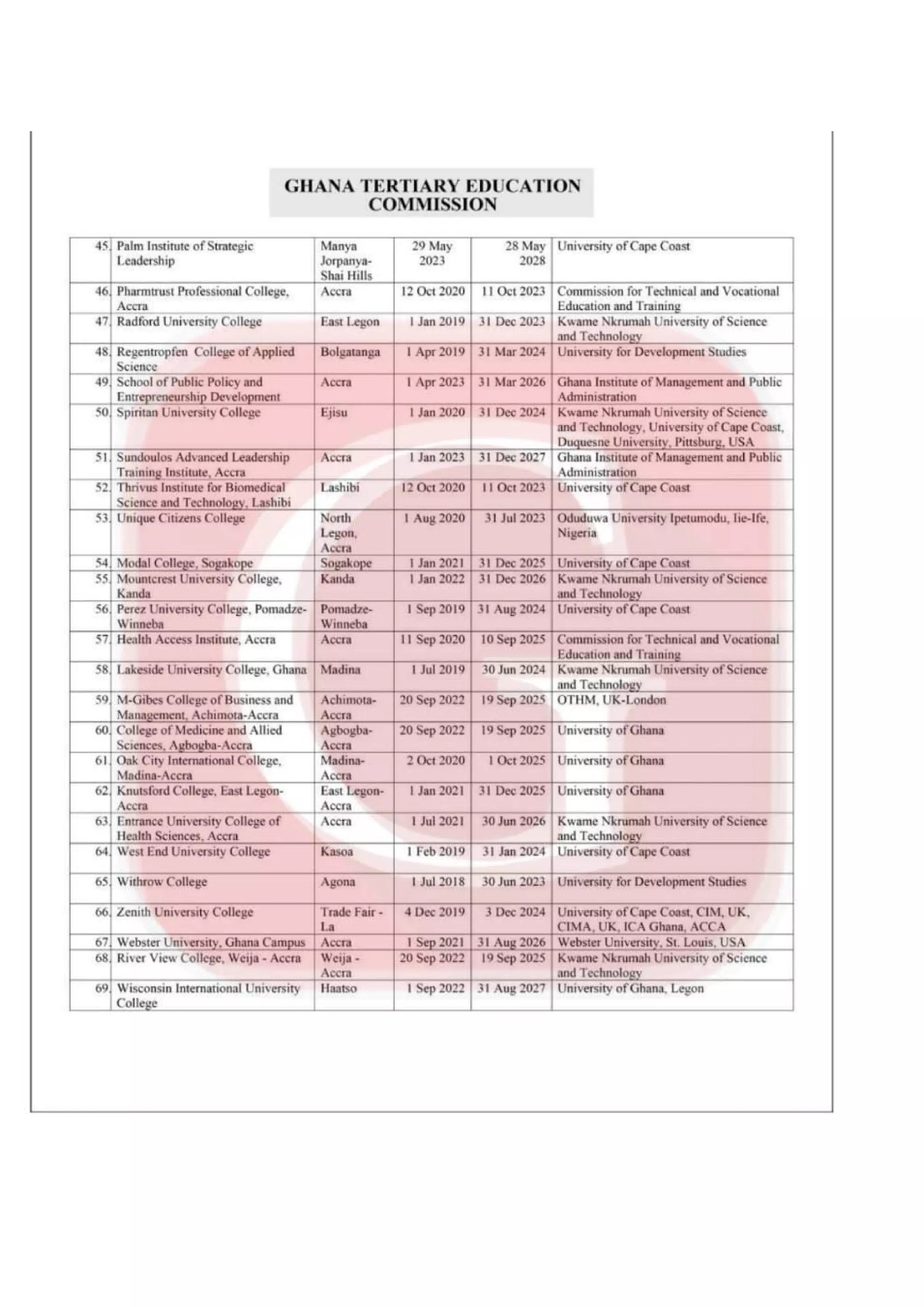 List of tertiary educational institutions in Ghana with active ...