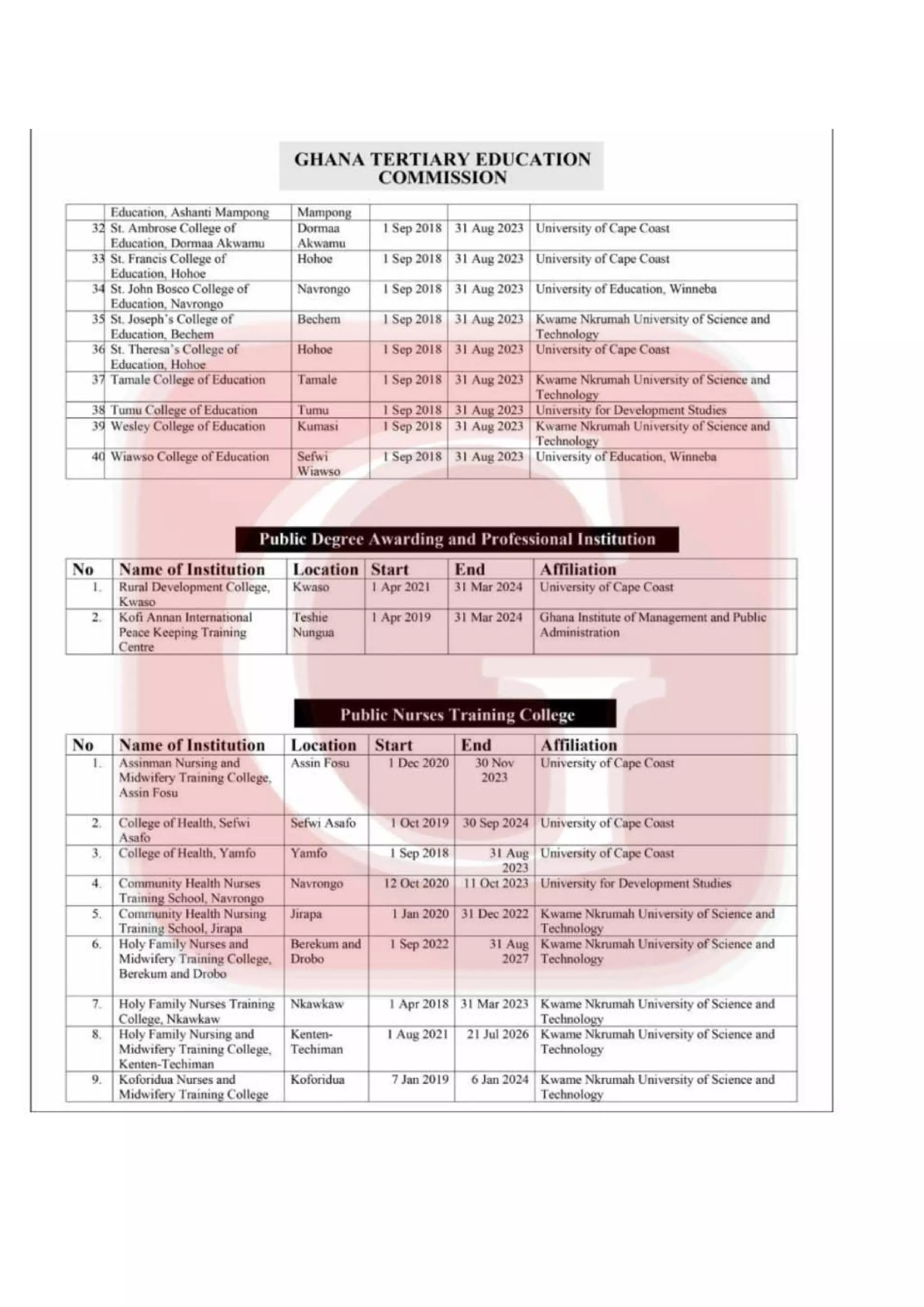 List of tertiary educational institutions in Ghana with active ...