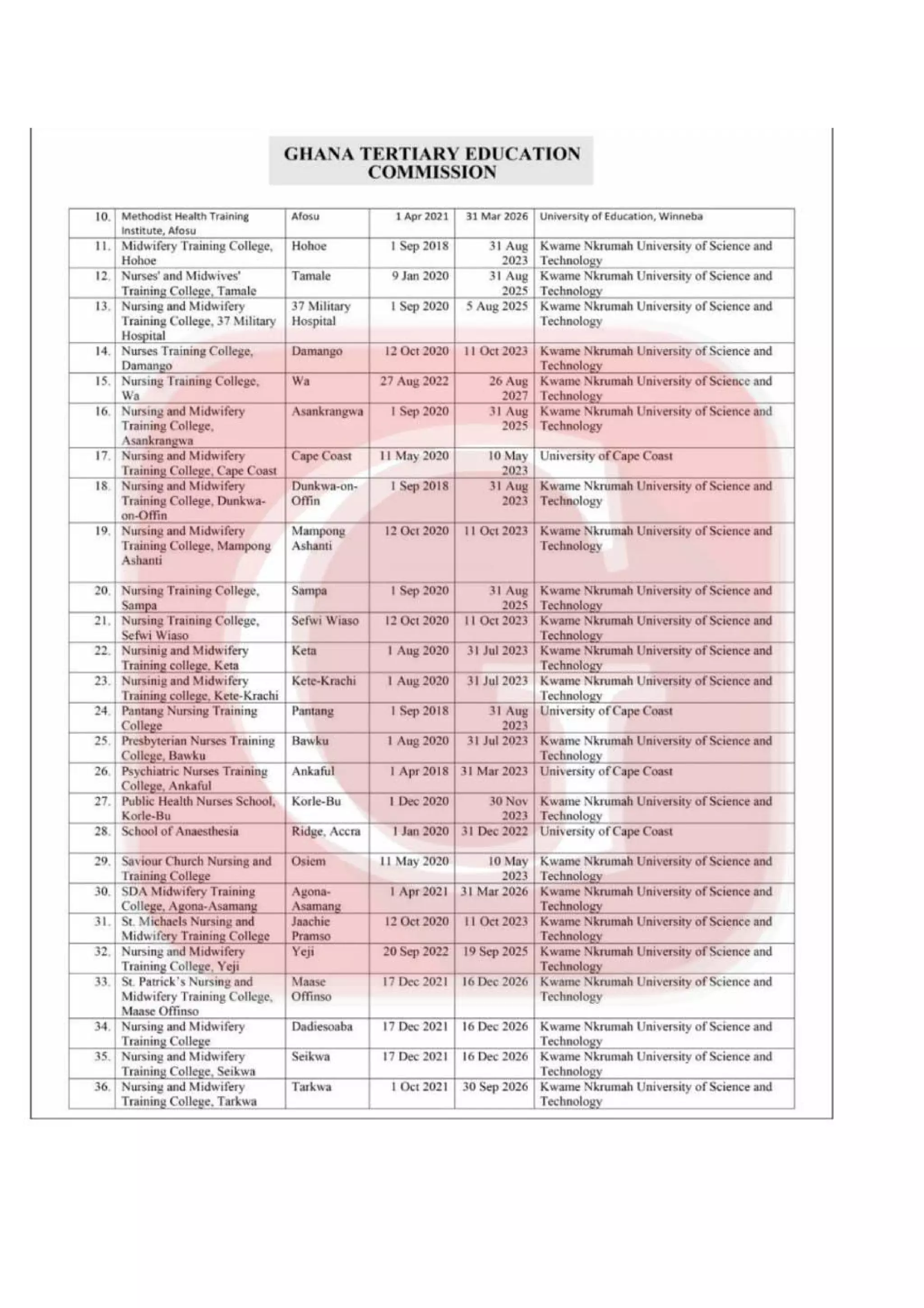List of tertiary educational institutions in Ghana with active ...