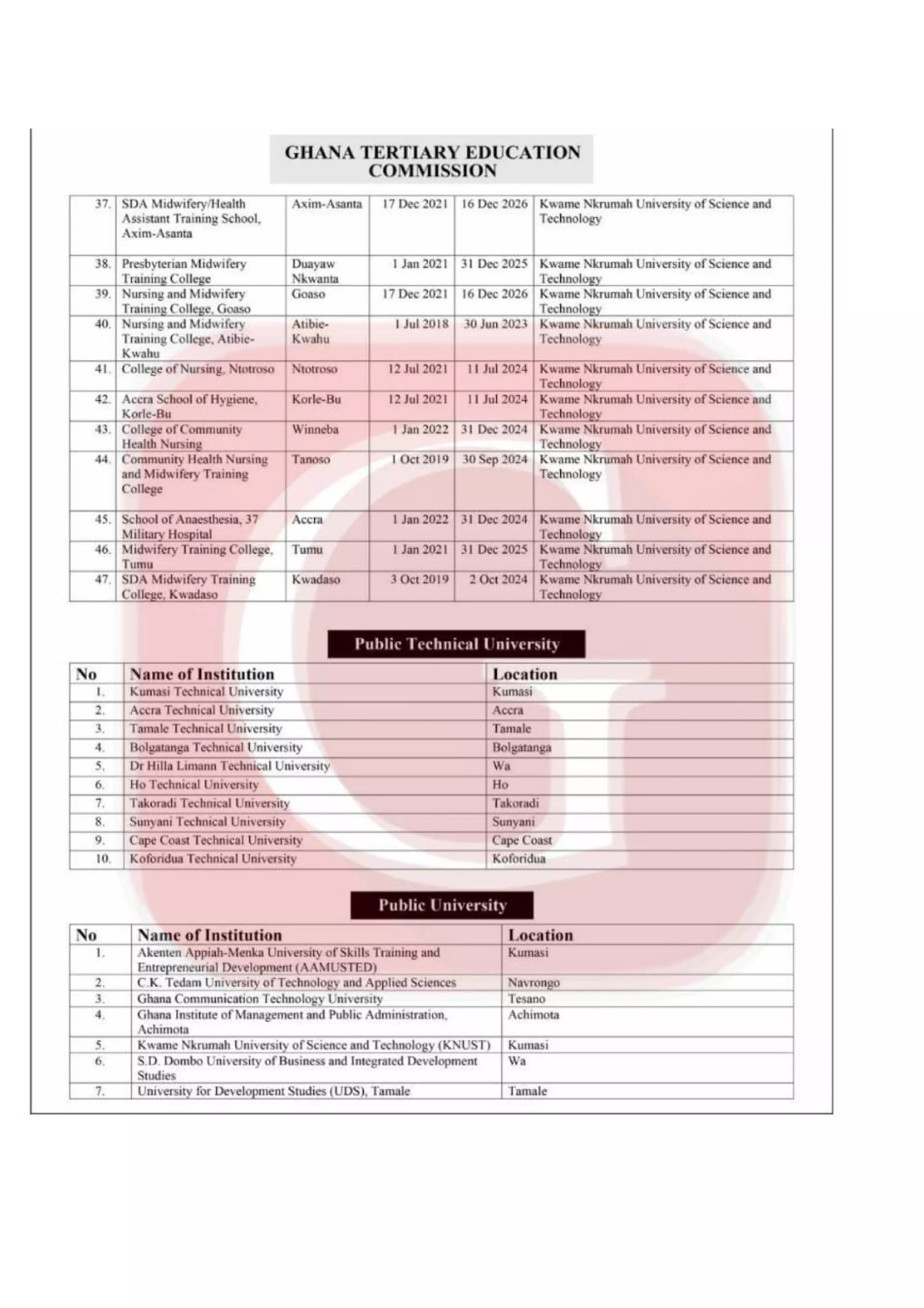 List of tertiary educational institutions in Ghana with active ...