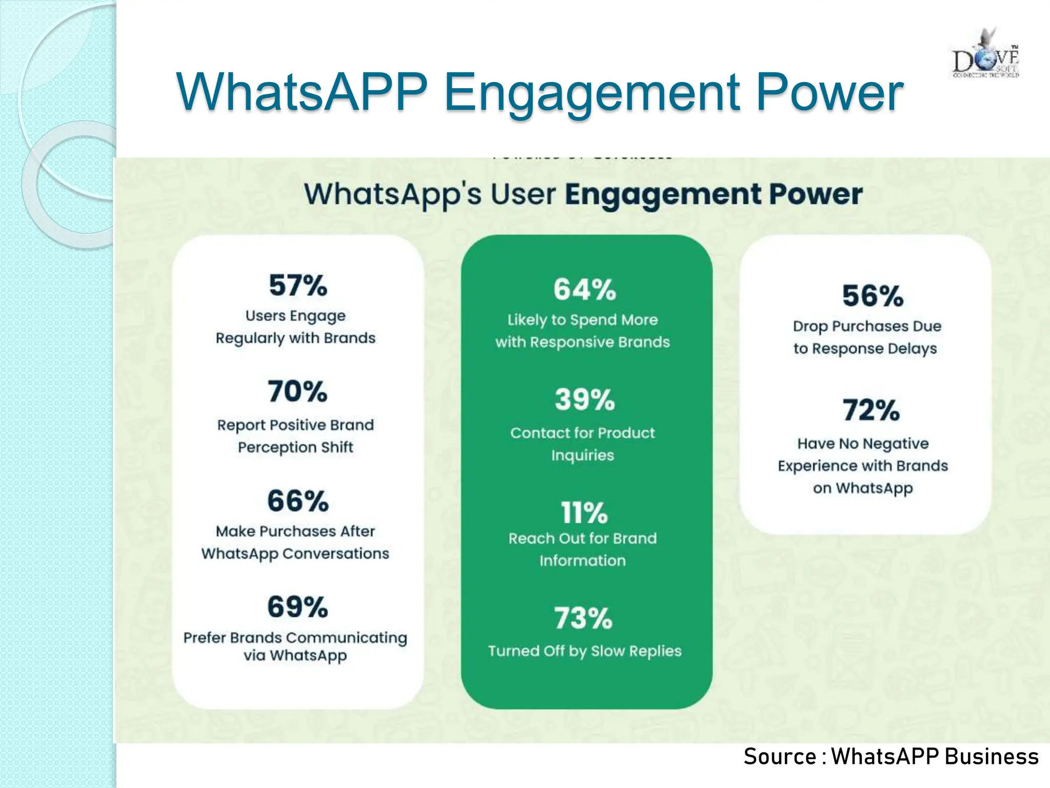 "WhatsApp Marketing For Business Growth" | PPTX