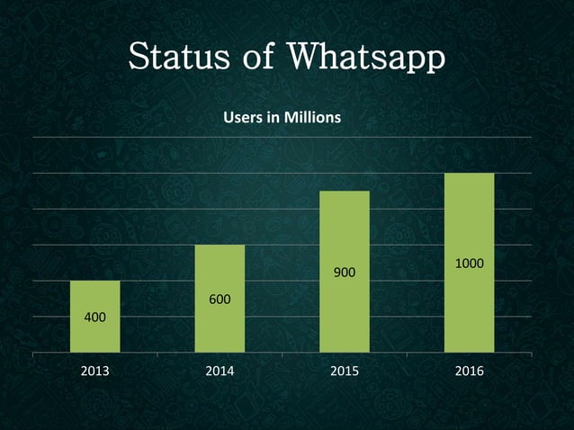 Whatsapp revenue model | PPT