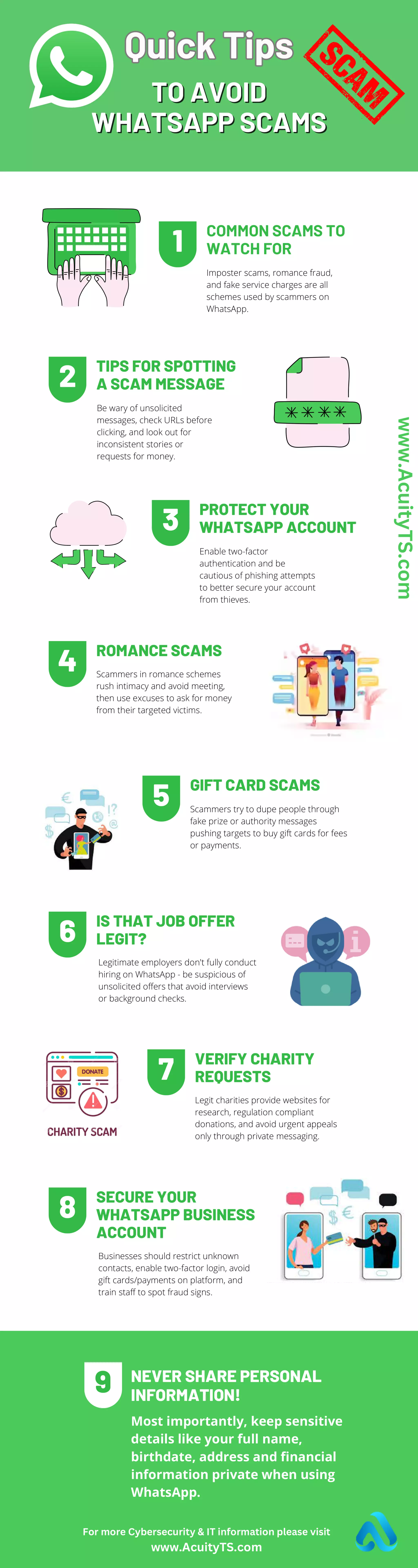 WhatsApp Scams infographic 2023 | PDF