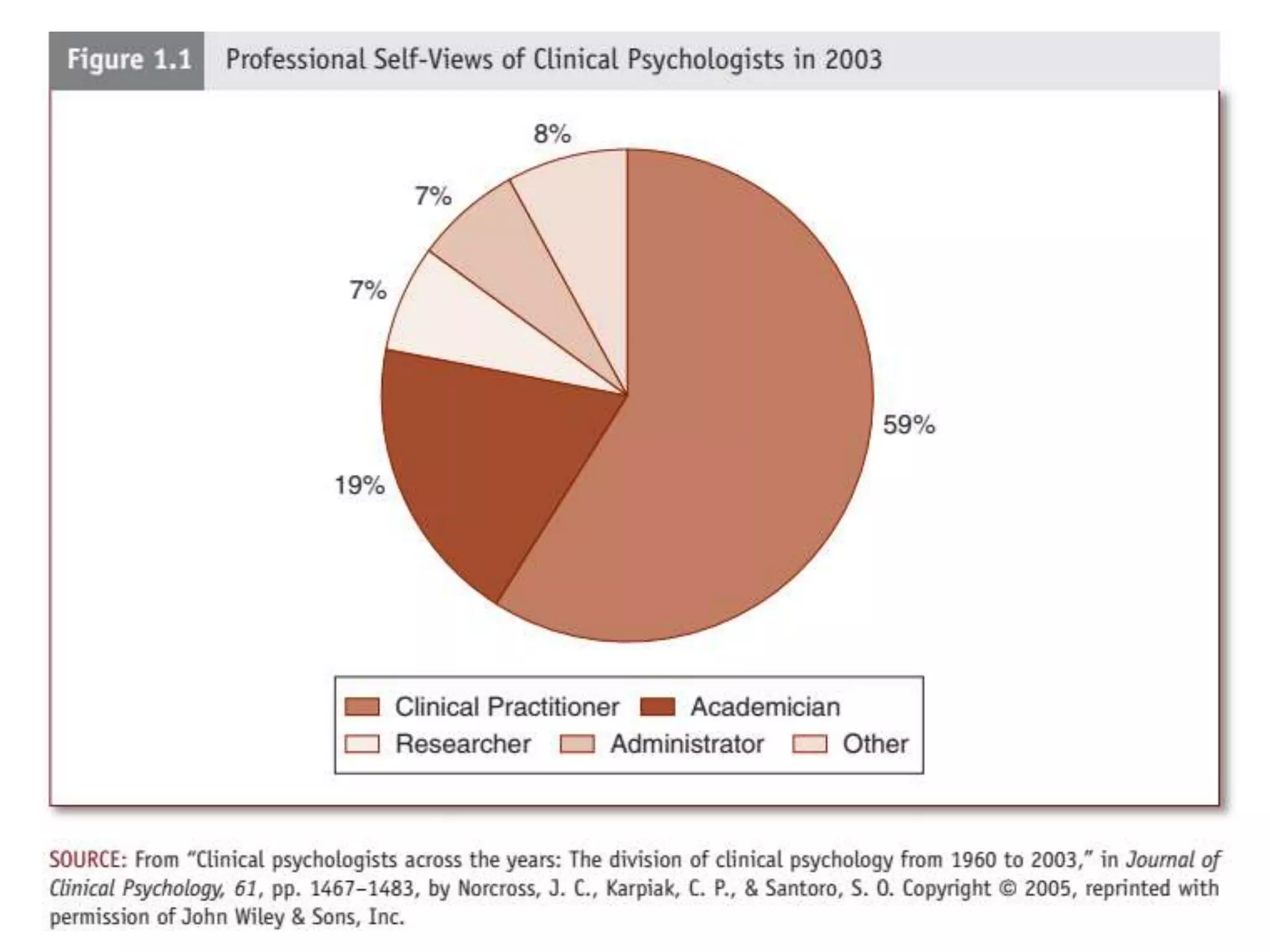 What is clinical psychology.pptx