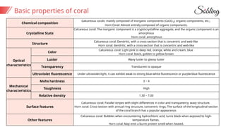 What’s Coral As Gemstone - A Journey Through History, Science, And ...