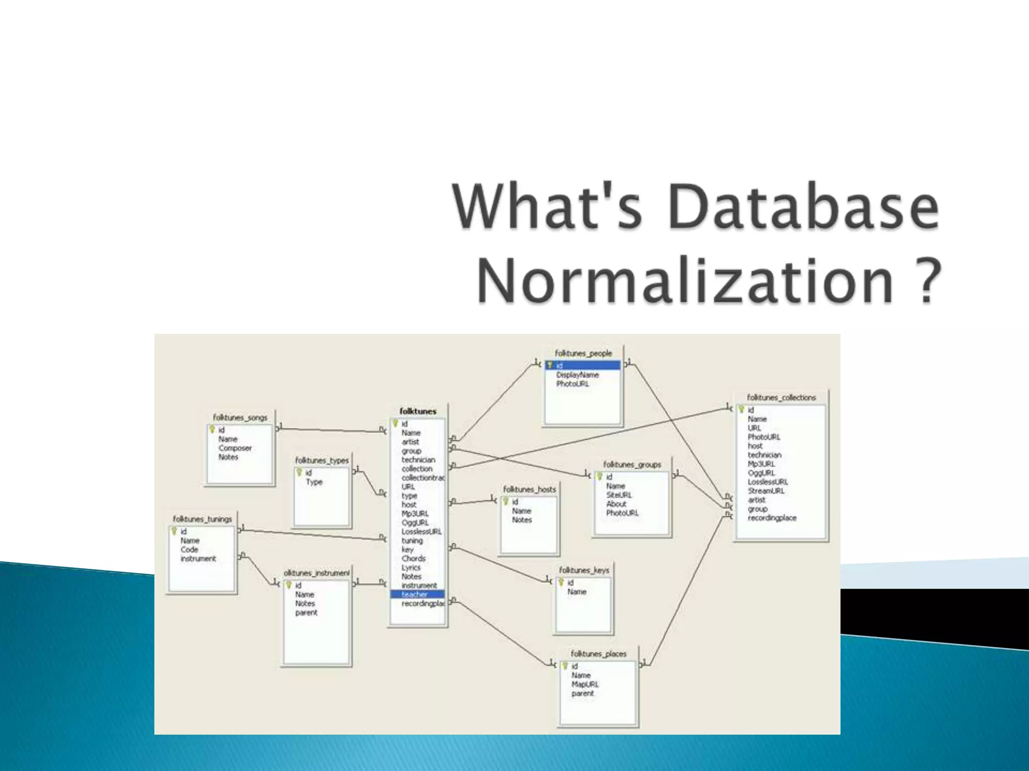 What's database normalization | PPTX