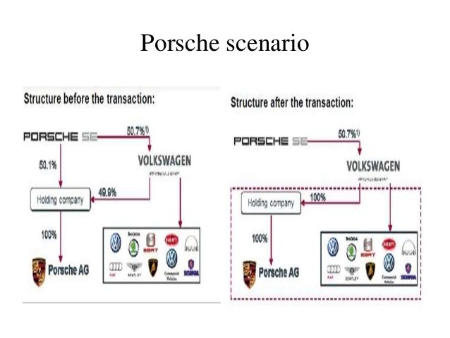 What’s driving porsche?